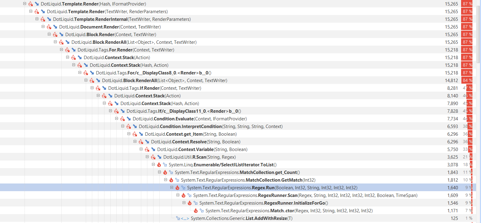 For loop with if conditions is slow for large data set due to regex expressions taking time ...