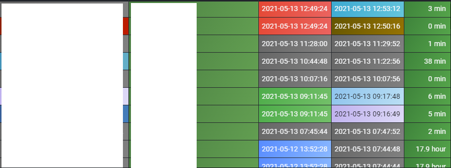 Time and string fields get unique background color in v8 · Issue #34519 · grafana/grafana · GitHub