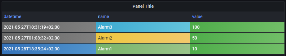 Time And String Fields Get Unique Background Color In V8 · Issue 34519 · Grafana Grafana · Github