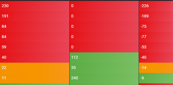 Table cell background color · Issue #59659 · grafana/grafana · GitHub