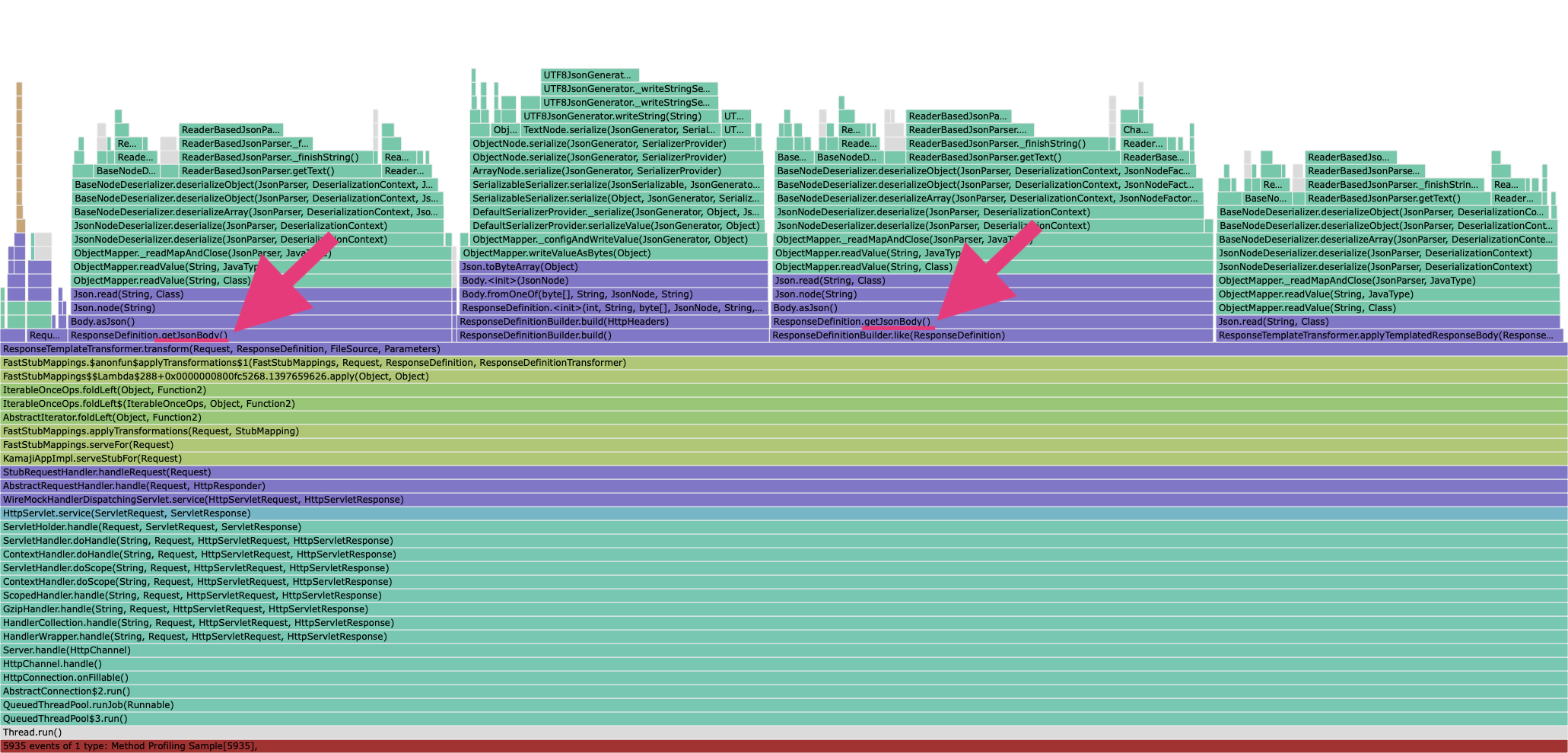 Wiremock Response Body Json Example Java
