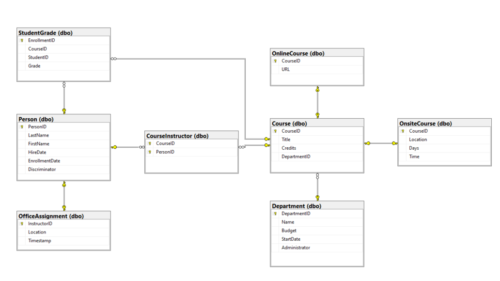 GitHub - antongeorgescu/azure-data-warehouse: Two examples of Azure ...