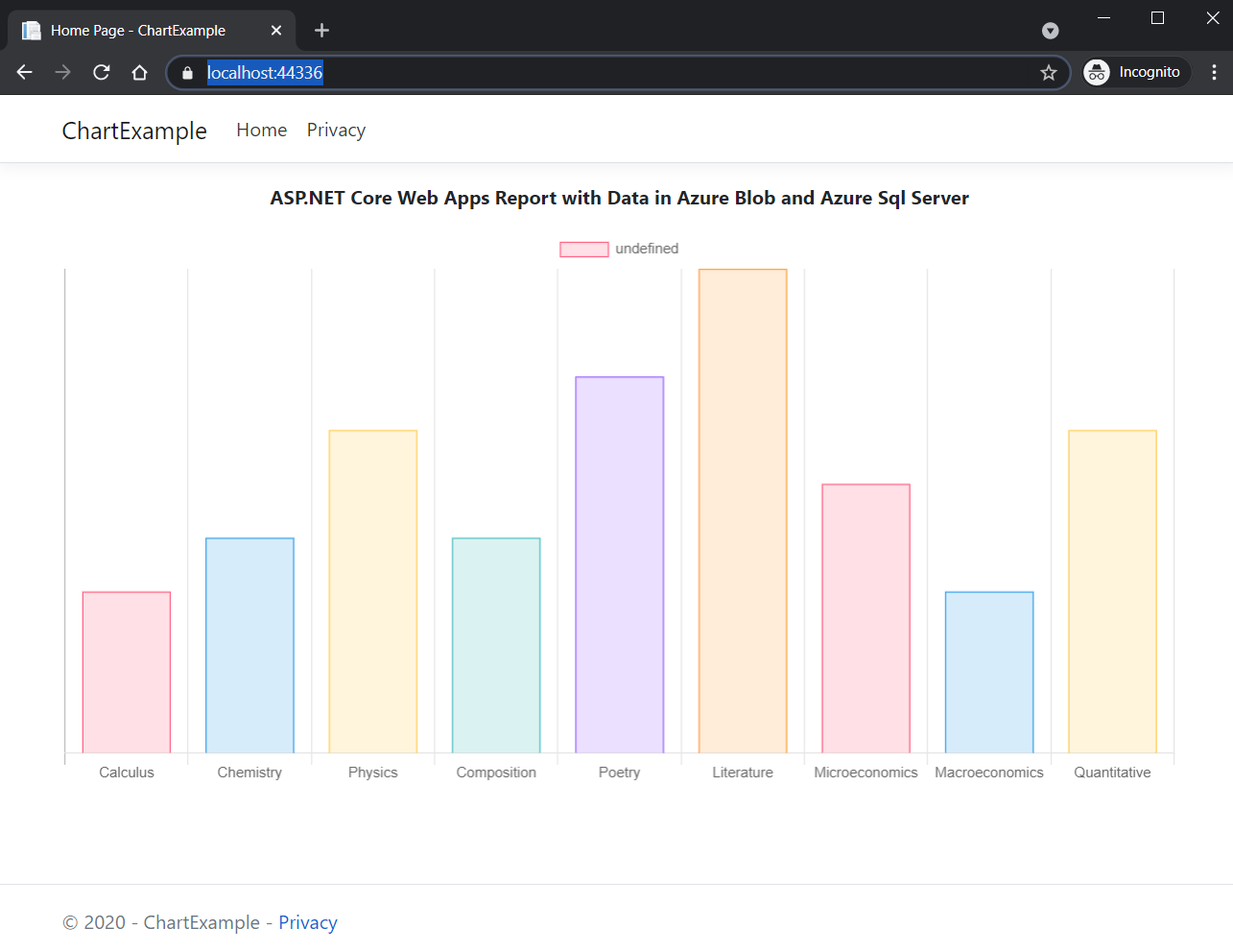 GitHub - antongeorgescu/azure-data-warehouse: Two examples of Azure ...