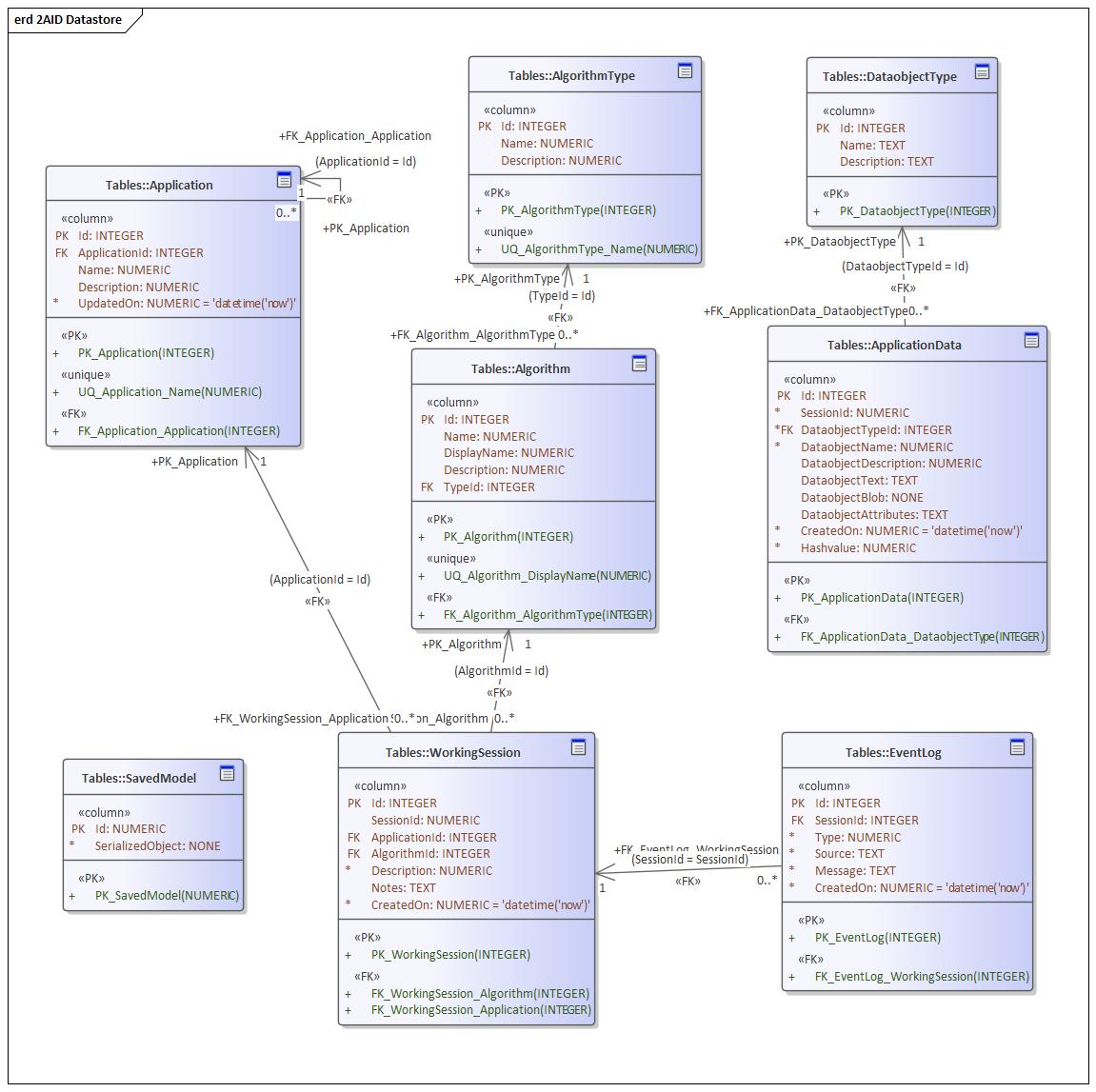 GitHub - antongeorgescu/alvianda-ai-dashboard: 2AID is an acronym for Alvianda Artificial ...