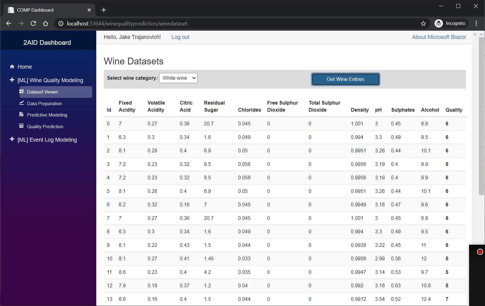 GitHub - antongeorgescu/alvianda-ai-dashboard: 2AID is an acronym for Alvianda Artificial ...