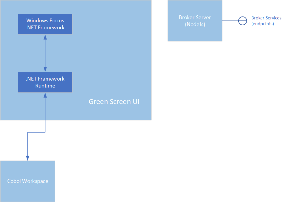 GitHub - antongeorgescu/cobol-nodejs-data-hooks: A set of code samples that implement the ...