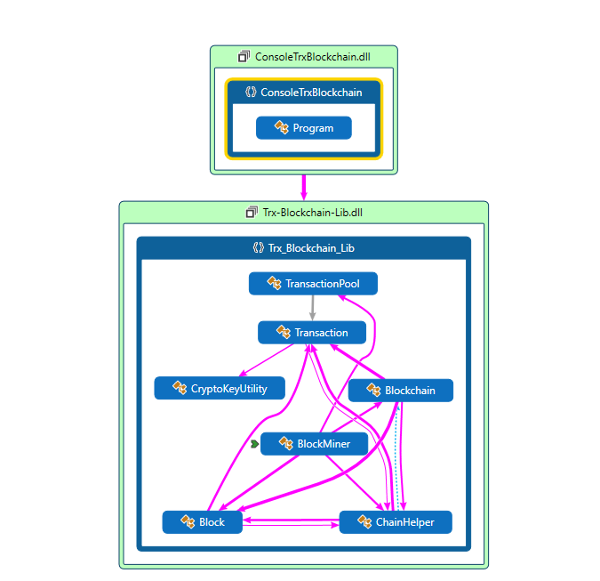 GitHub - antongeorgescu/alvianda-trx-blockchain-lib: TrxBlockchainLib is a .NET Core (C# ...
