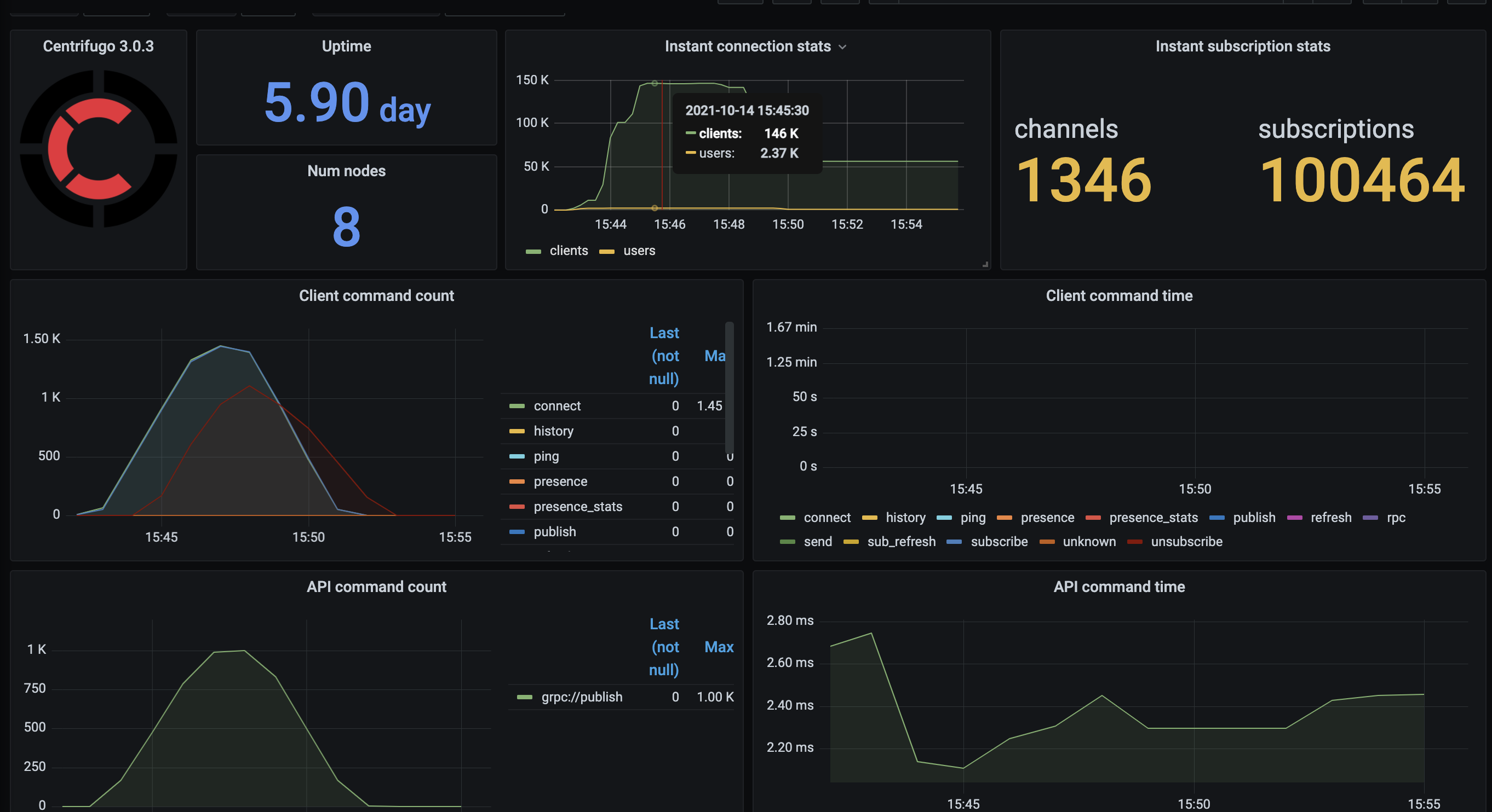 [question] node connection not closed · Issue #486 · centrifugal/centrifugo · GitHub