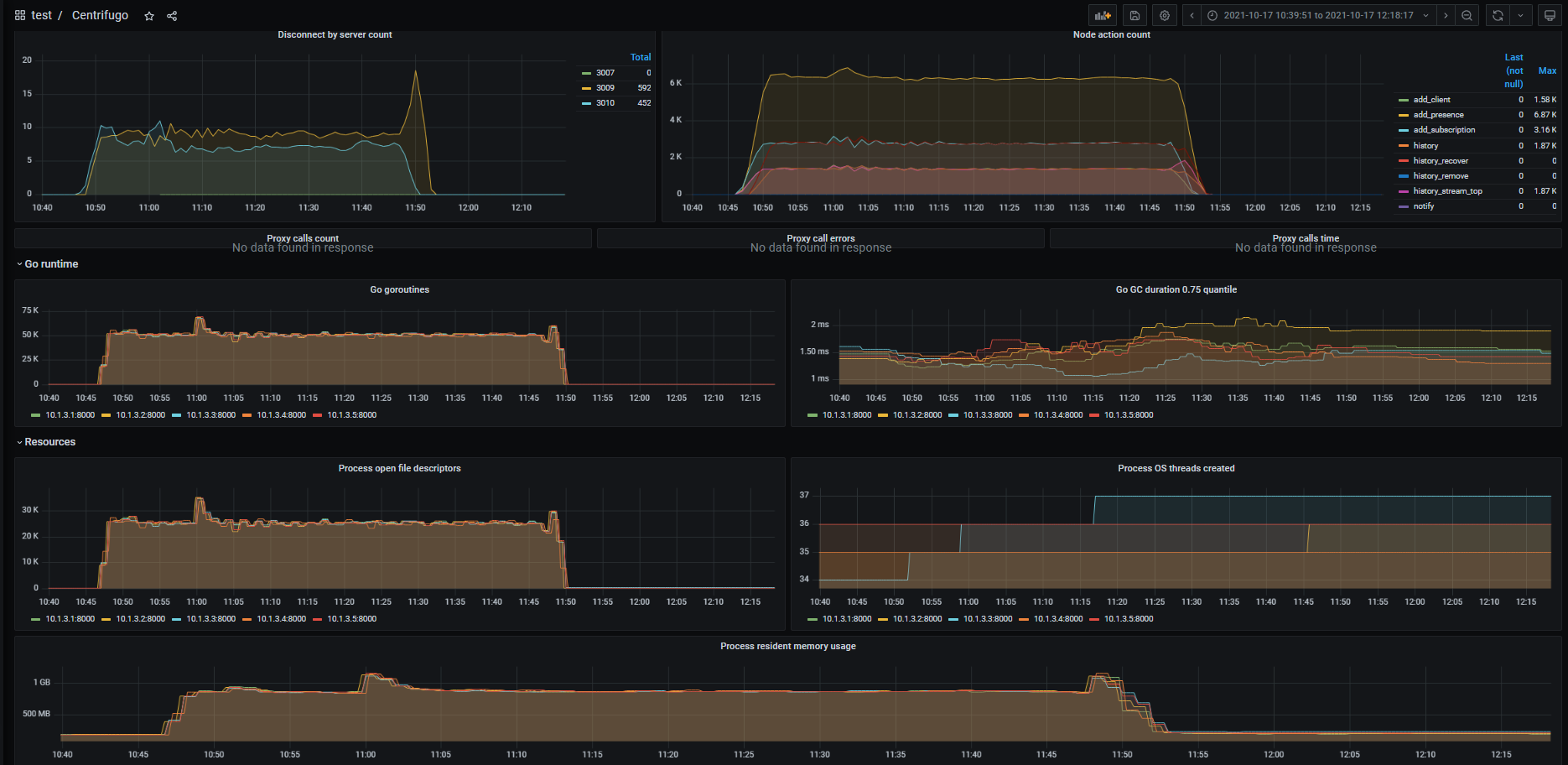 [question] node connection not closed · Issue #486 · centrifugal/centrifugo · GitHub