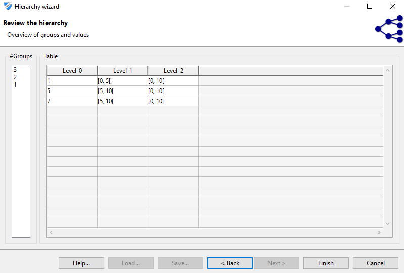 [BUG] Incorrect amount of generalization levels being generated for interval based hierarchies ...