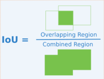 object-detection/1. R-CNN.md at main · mikyungmon/object-detection · GitHub