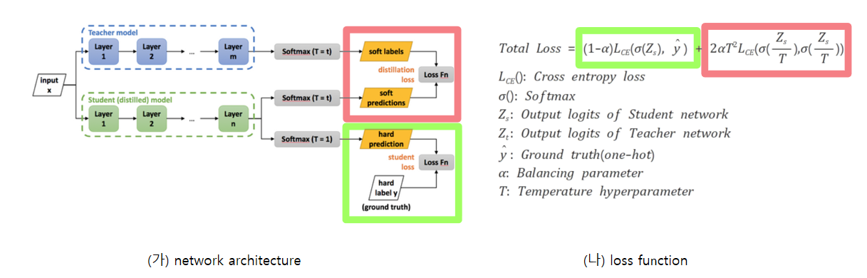 reinforcement-learning/Knowledge Distillation.md at main · mikyungmon ...