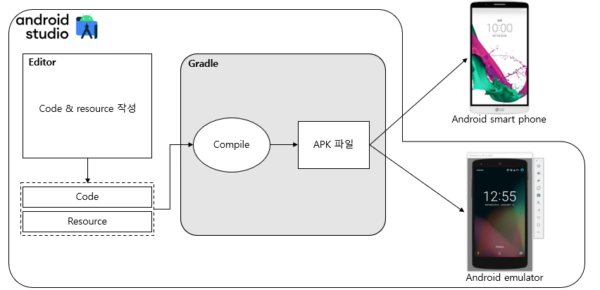 GitHub - mikyungmon/Android_studio