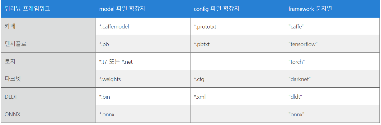 GitHub - mikyungmon/Face-Recognition: 얼굴 인식 레파지토리👧🏻