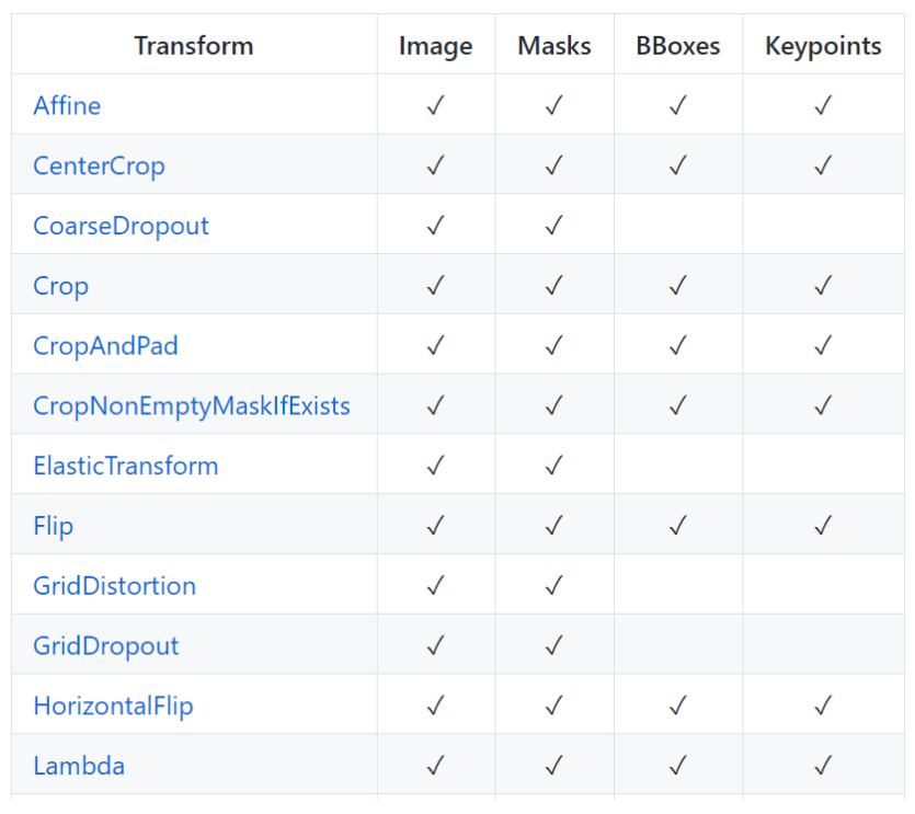 GitHub - mikyungmon/2022_lab_study