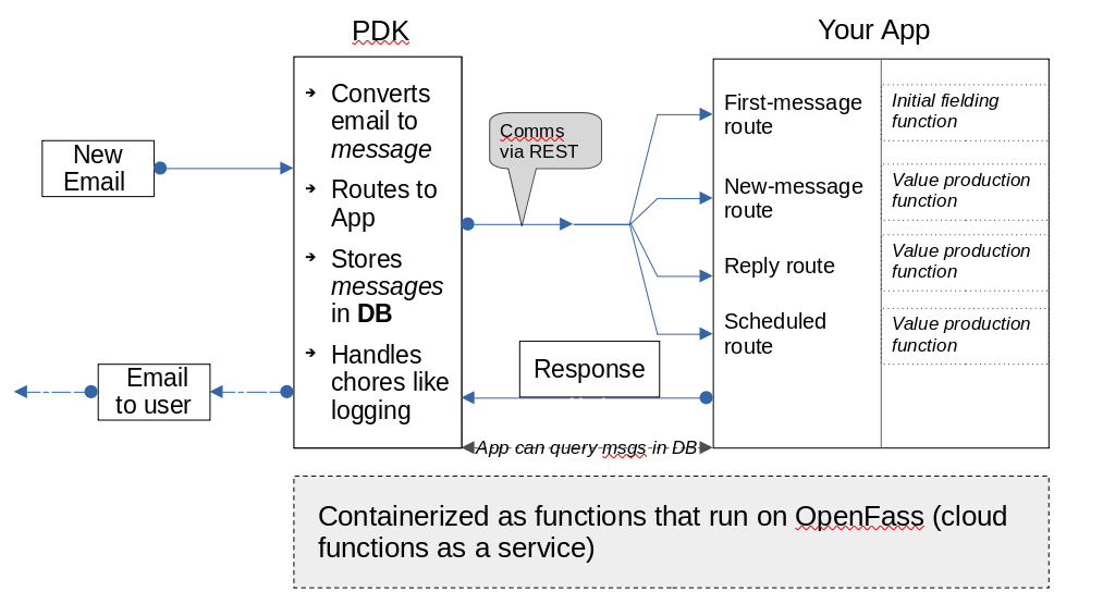 GitHub - Prosperity-Path/PDK: The Prosperity Development Kit is the ...
