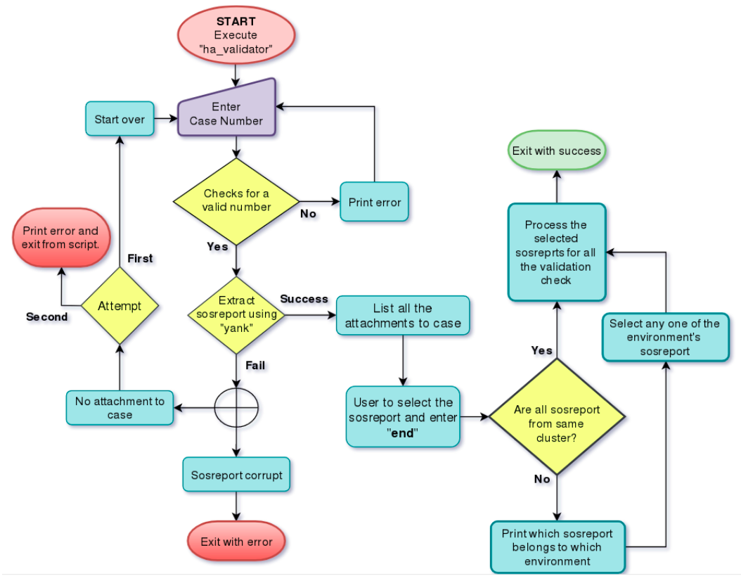GitHub - arslan9292/ha_validator: Automate the validation of RHEL ...