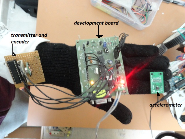 GitHub - arslan9292/magneto: Control your bot with the hand gesture