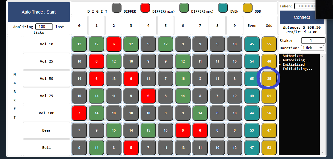 BEST 2020EVEN BOT · Issue #2787 · binary-com/binary-bot · GitHub