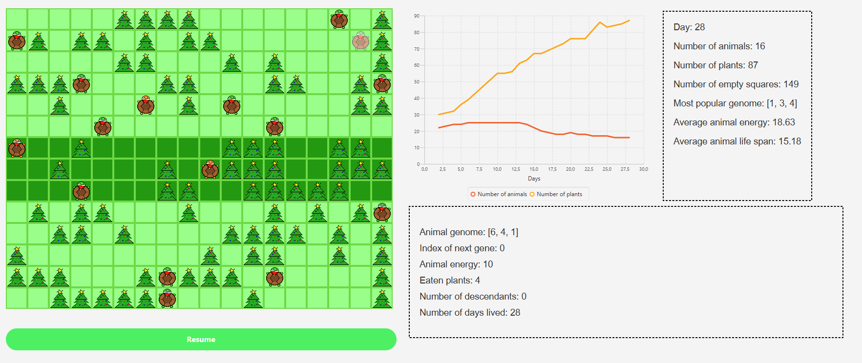 GitHub - Green0x0y/evolution-simulator: Object-oriented programming - Project