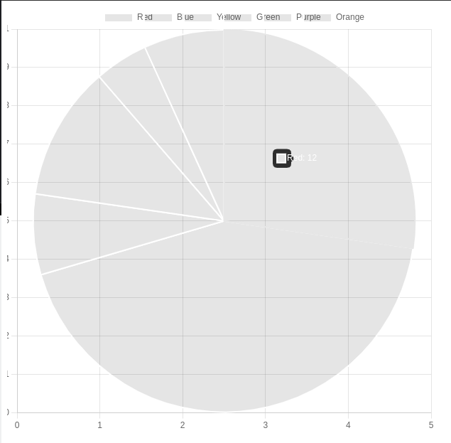 Visual bugs · Issue #9623 · chartjs/Chart.js · GitHub