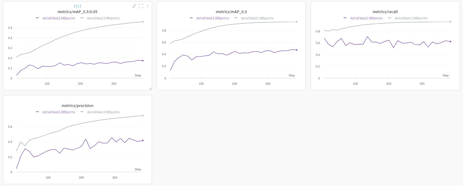 Problem with train/val split · Issue #1904 · ultralytics/yolov5 · GitHub