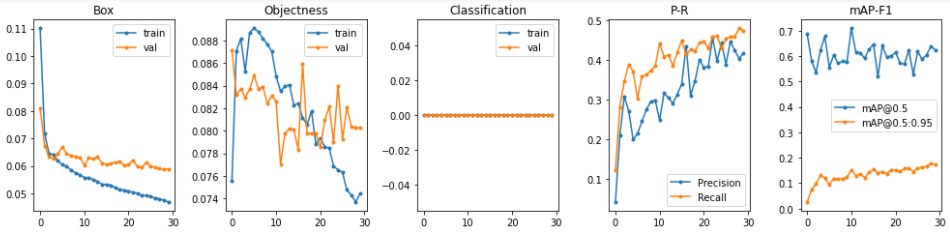 Problem with train/val split · Issue #1904 · ultralytics/yolov5 · GitHub