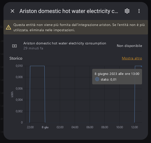 The new release of HA 2023.6 broke this integration · Issue #121 · fustom/ariston-remotethermo ...