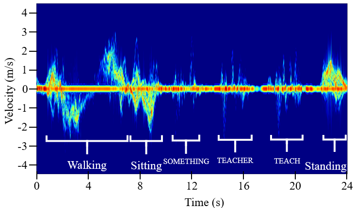 GitHub - ci4r/CI4R-MIX77: Mixed motion of daily activities and ASL signs