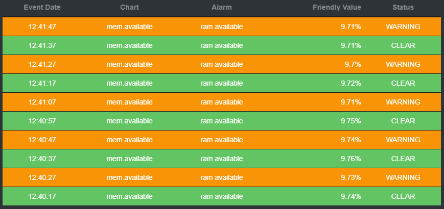 Alert Alarm Flapping · Issue 5346 · Netdata Netdata · Github