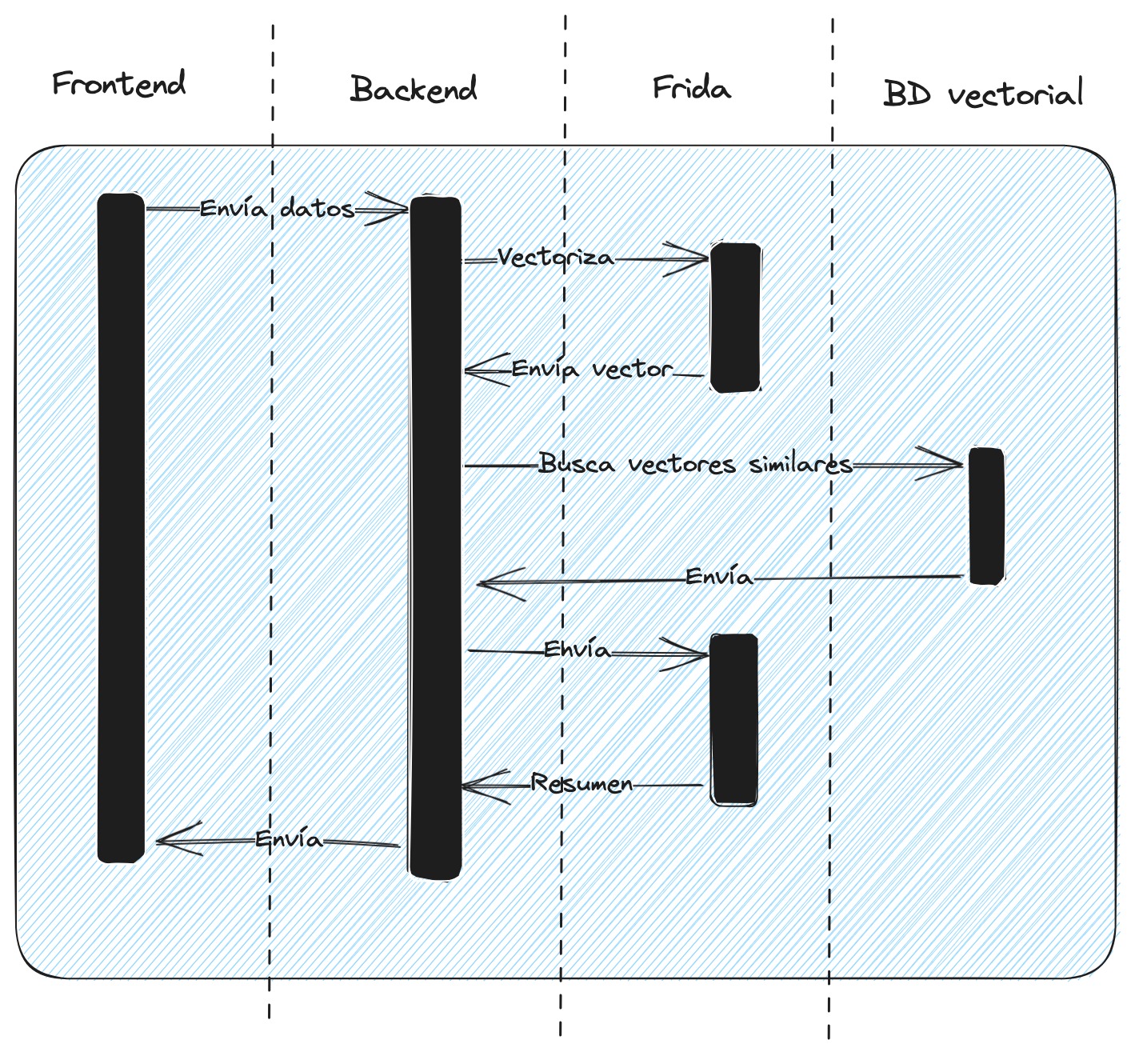 GitHub - TofuDotTech/doctype