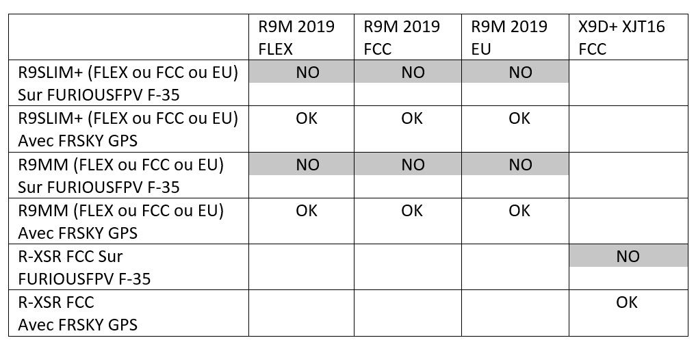 No telemetry on FuriousFPV F-35 · Issue #5902 · iNavFlight/inav · GitHub