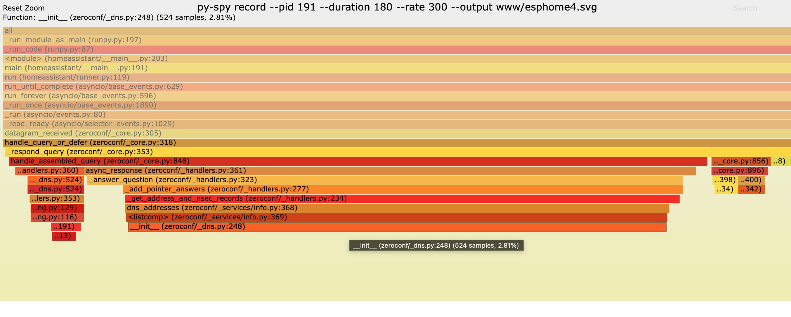 Building Dns Addresses Can Be Expensive · Issue 1080 · Python Zeroconf Python Zeroconf · Github