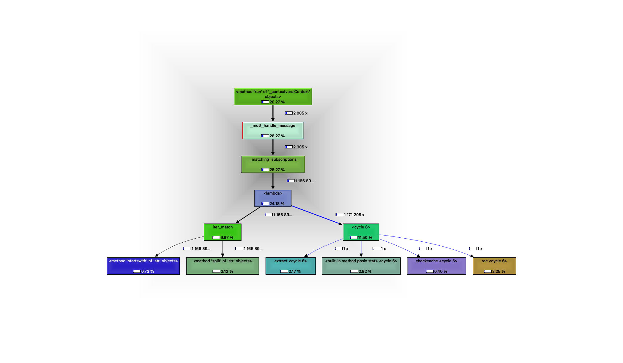 imap integration blocks startup and creates background tracked tasks ...