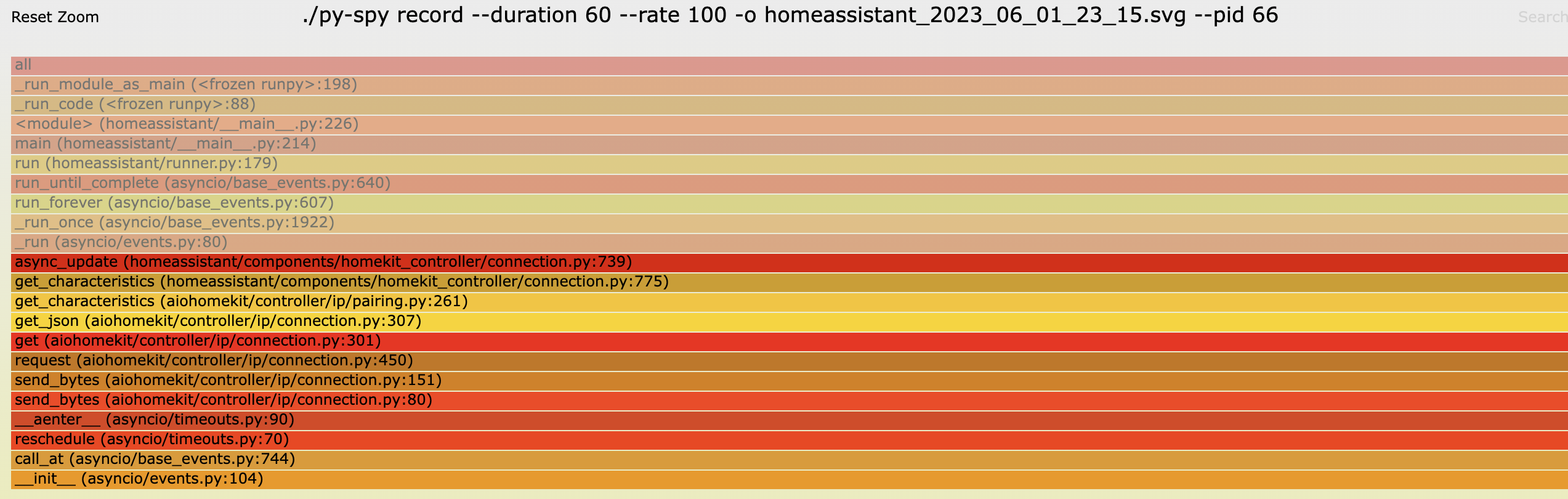 Somfy Homekit Controller Connection Lost · Issue 93891 · Home