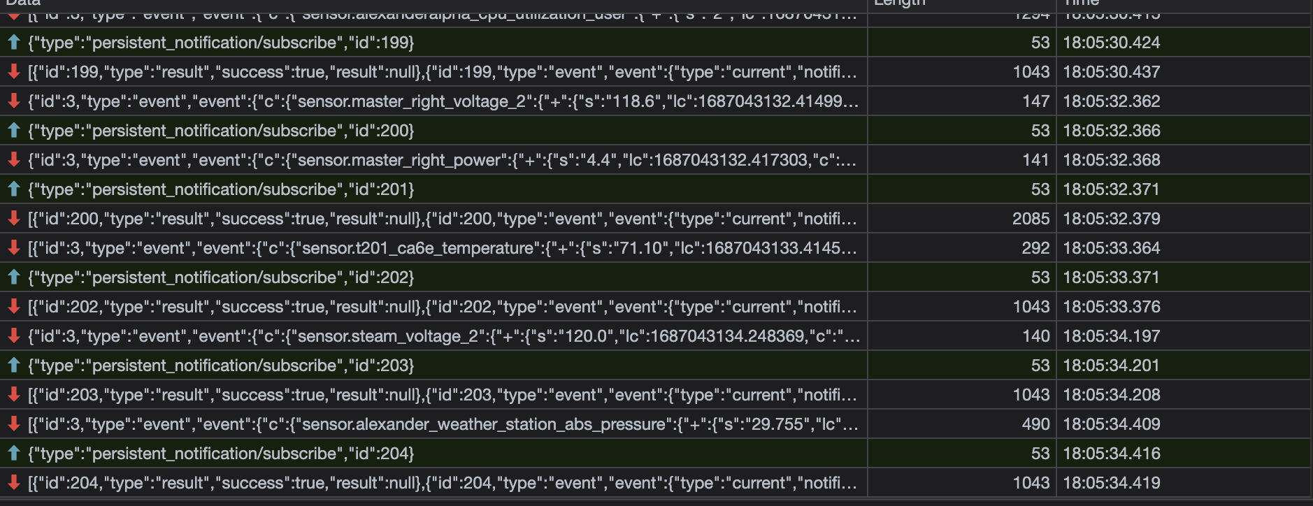 Memory leak when keeping the dashboard open on a tablet or mobile (narrow) device (fixed in 2023 ...