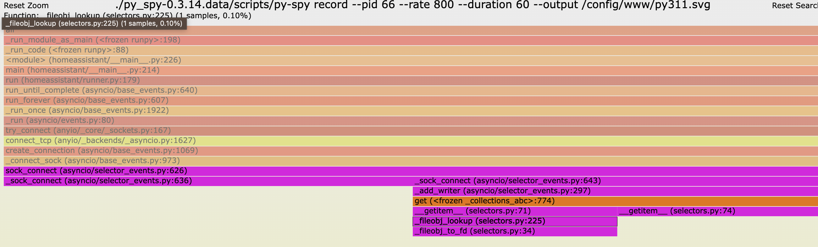 Reduce overhead to add/remove asyncio readers and writers · Issue #106527 · python/cpython · GitHub
