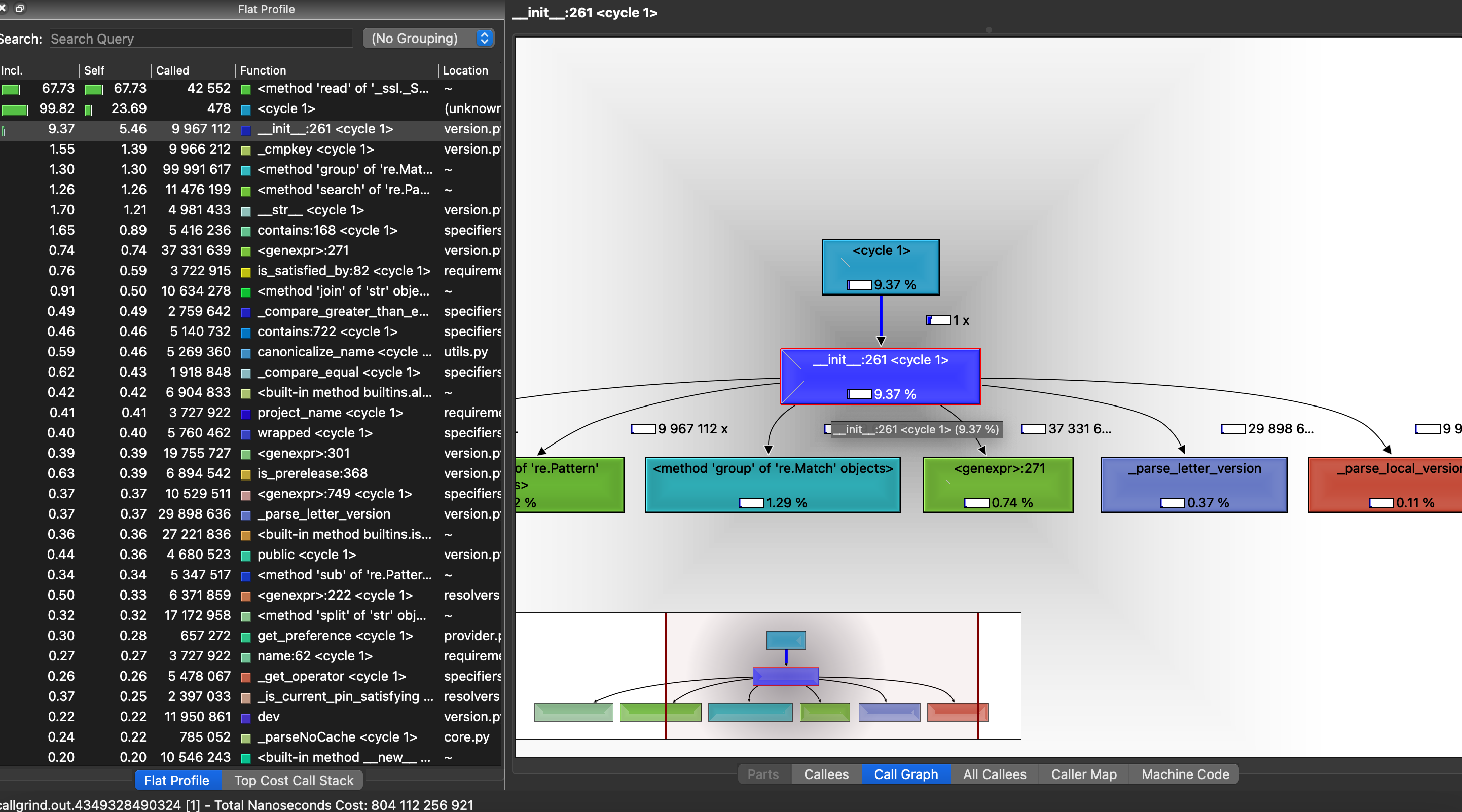New Resolver Takes 1 2 Hours To Install A Large Requirements File · Issue 12314 · Pypapip · Github