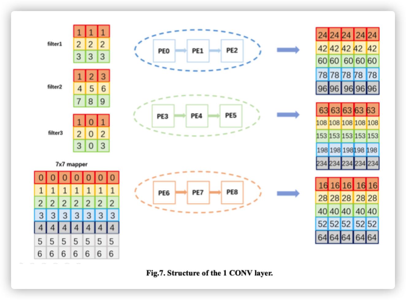 GitHub - jiru1997/NOC-Convolutional-Neural-Network-implementation-with-one-CONV-layer: NOC ...
