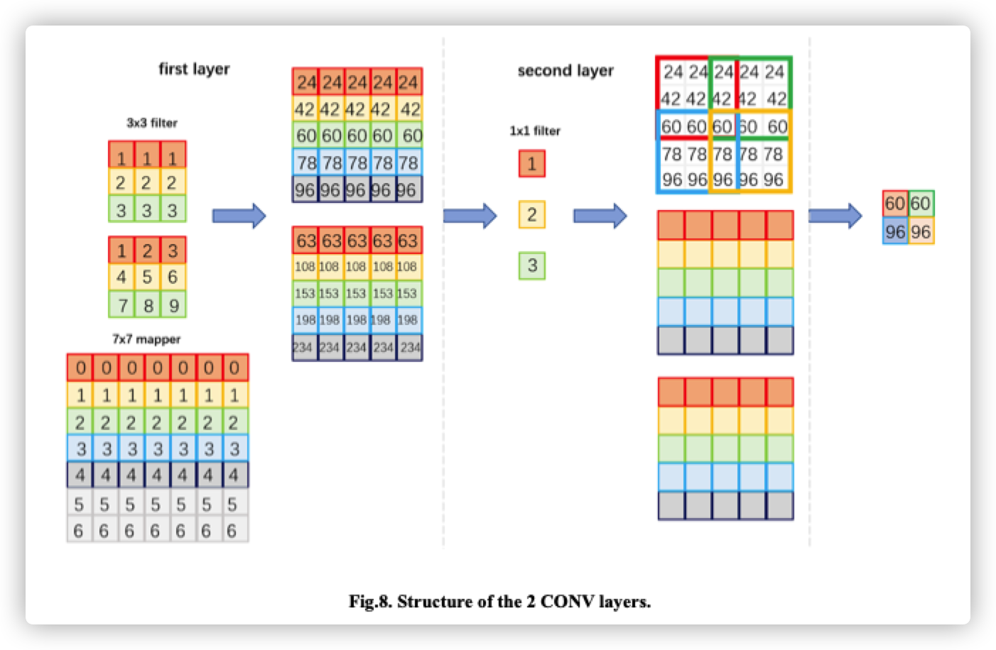 GitHub - jiru1997/NOC-Convolutional-Neural-Network-implementation-with-two-CONV-layers: NOC ...