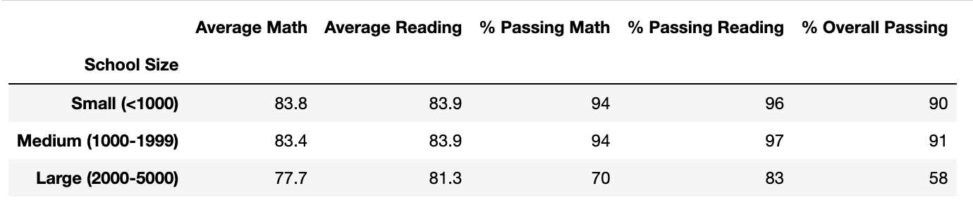 GitHub - jnels4/School_District_Analysis