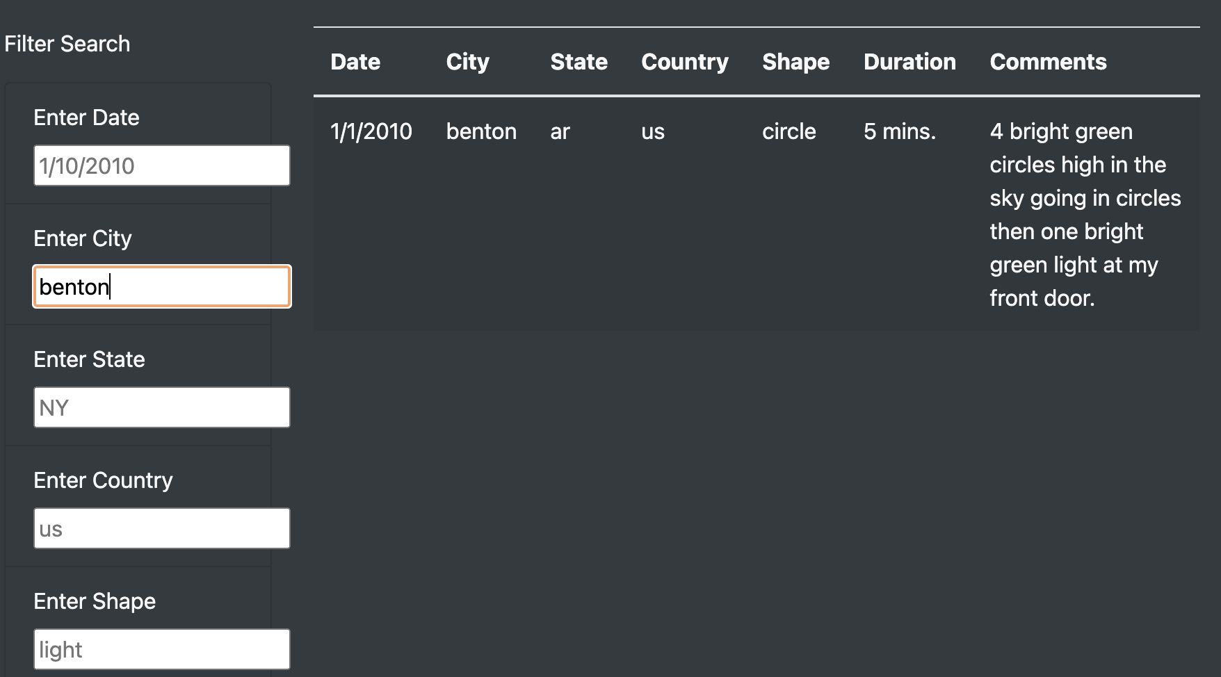 GitHub - jnels4/ufo_analysis: analysis of UFO sighting data