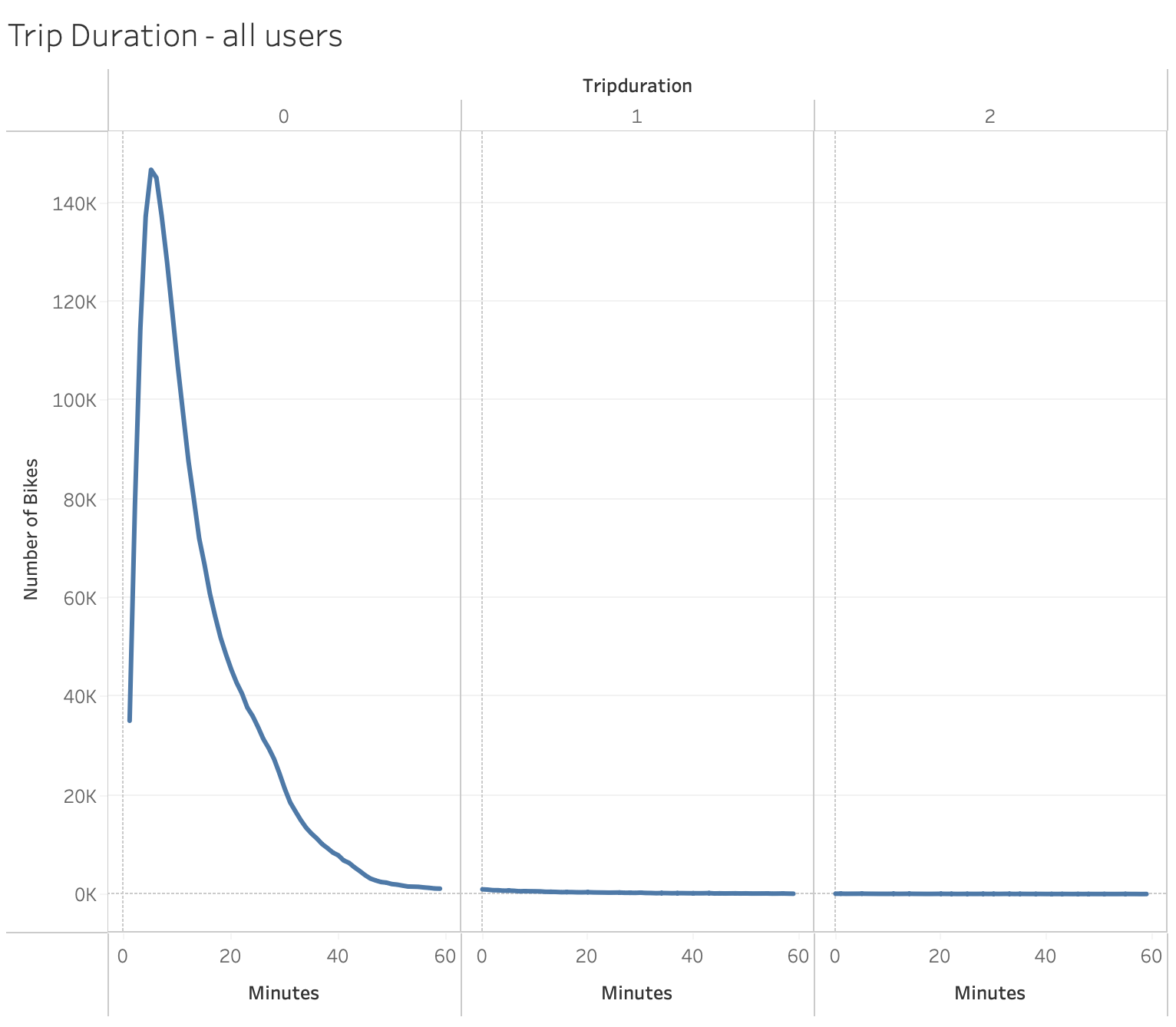 GitHub - jnels4/bikesharing: analysis for a potential bike sharing program