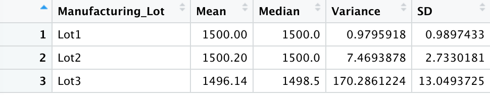 GitHub - jnels4/mecha_car_analysis: Analysis of production data from a car manufacturer