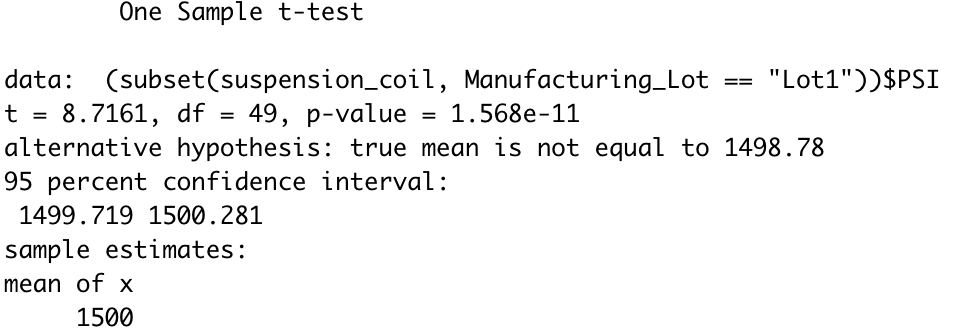 GitHub - jnels4/mecha_car_analysis: Analysis of production data from a car manufacturer