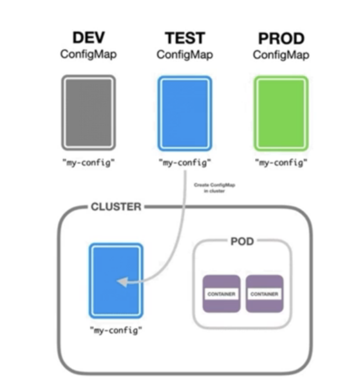 Configmap · Issue 17 · Hunkikimoss Edu · Github