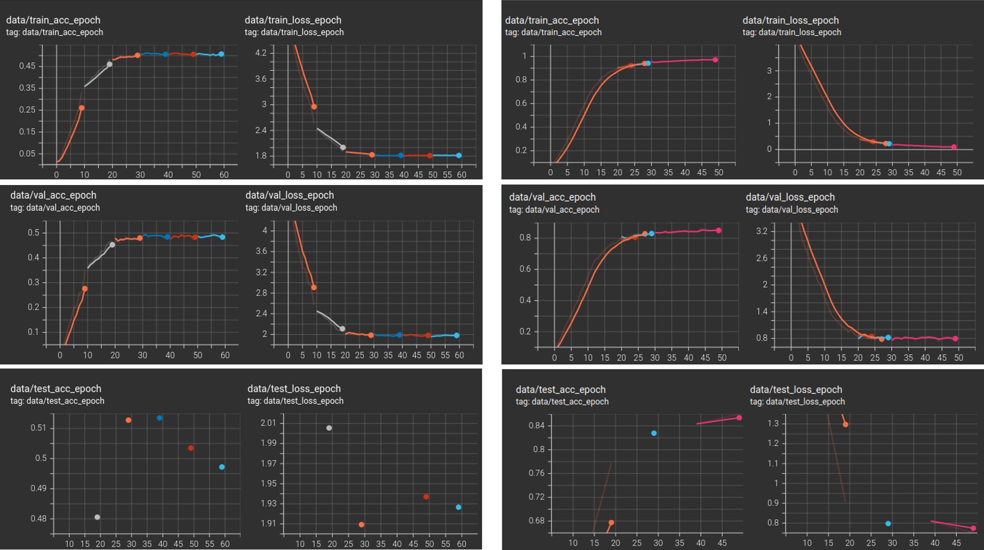 GitHub - labs12/Action-Recgontion-: Simple action recognition model using 3dcnn and gated 3dcnn