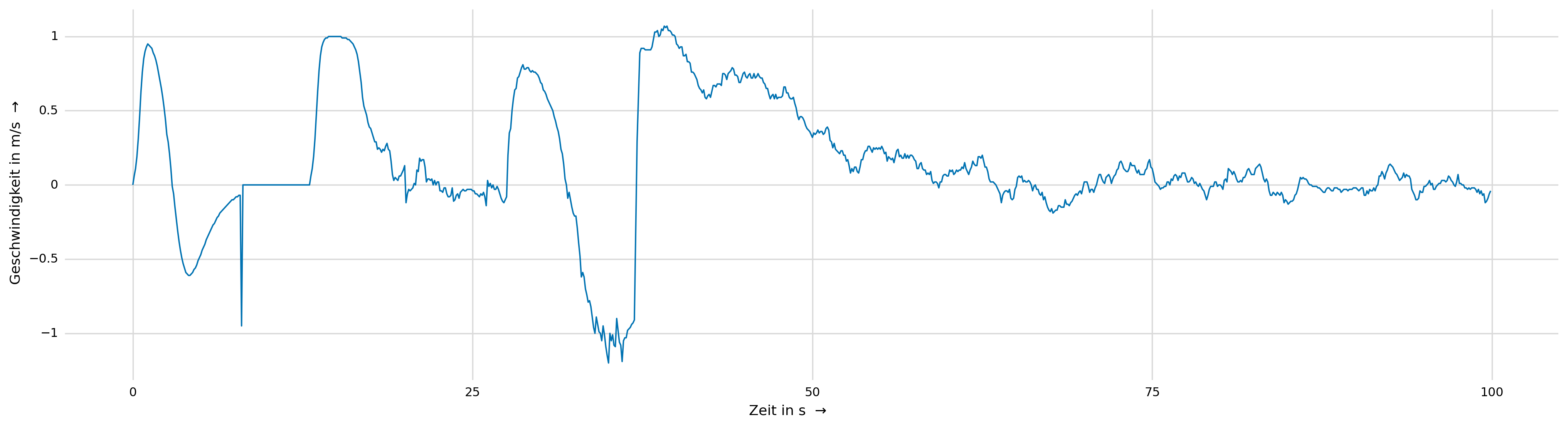 EIDM strange acceleration behaviour · Issue #11265 · eclipse-sumo/sumo · GitHub