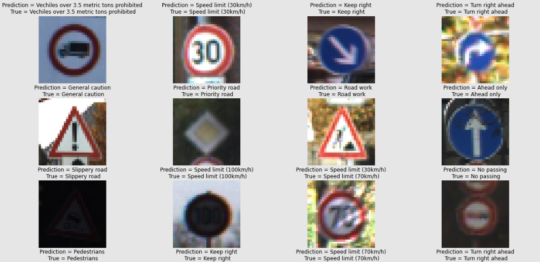 GitHub - AlenGeorg3/traffic-signs-classification: A Convolution neural ...