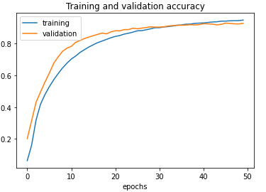 GitHub - AlenGeorg3/traffic-signs-classification: A Convolution neural ...